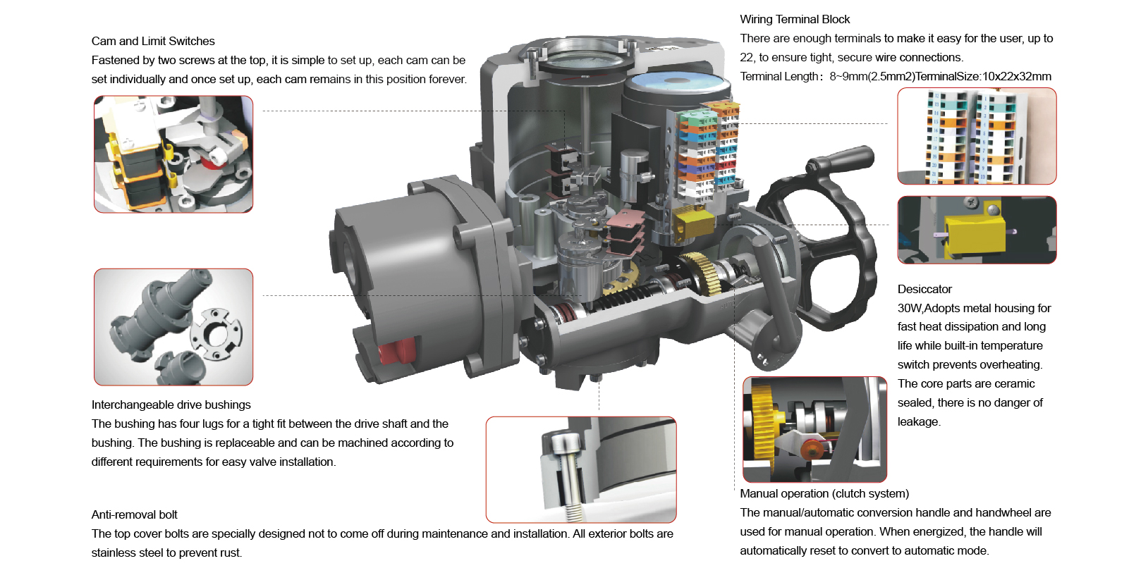 Angle stroke electric actuator-Angle stroke electric actuator-AISENBERG ...